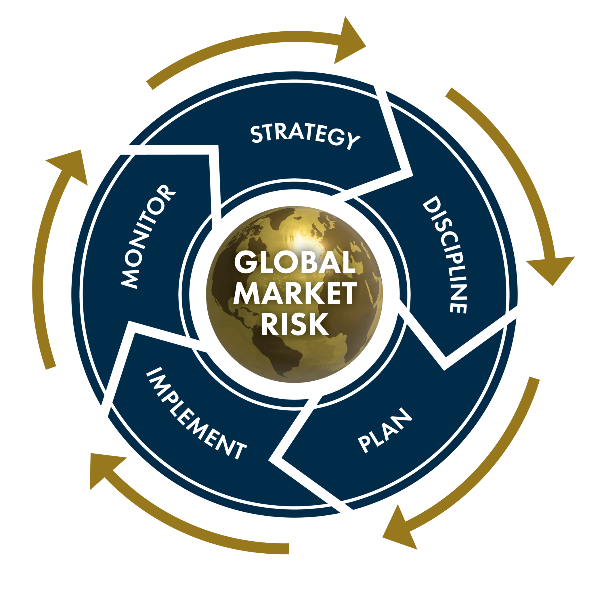 Global Asset Management | Wealth Advisors in Lake Charles